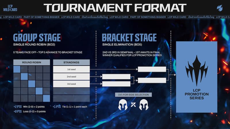 LCP 2025 Wild Card Playoffs: Everything You Need To Know