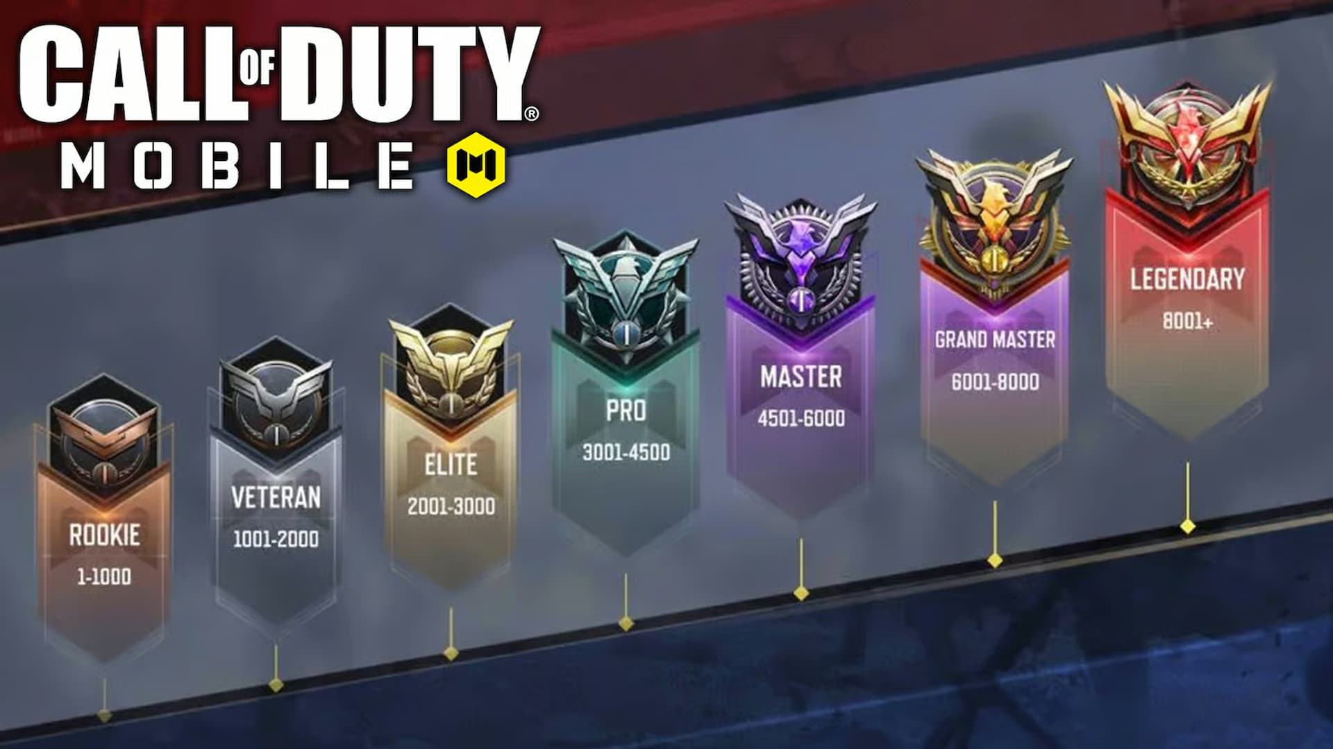 Call of Duty Mobile Ranking System 2025: Full Breakdown of Ranks and RP